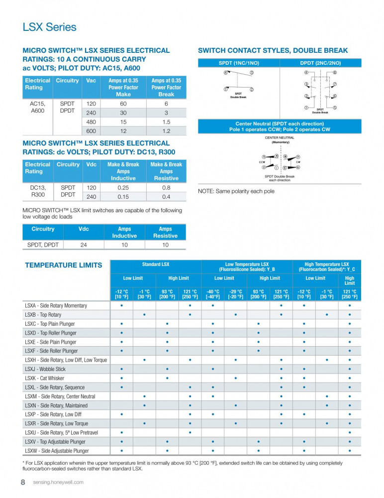 Honeywell LSX datasheet page 8