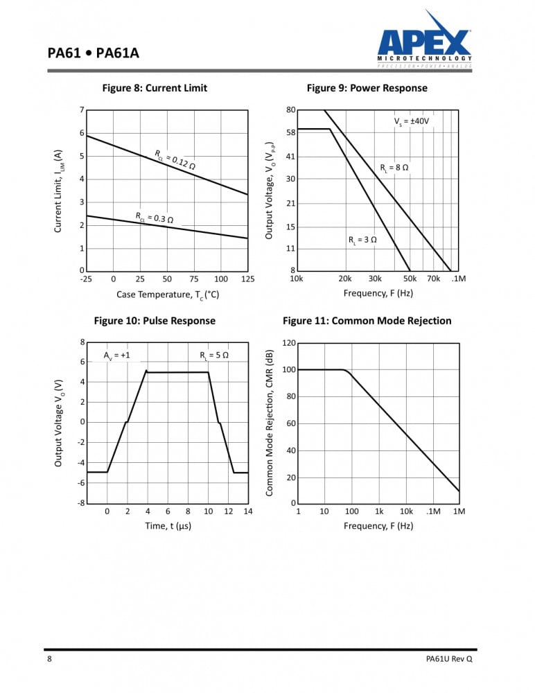 PA61 datasheet page 8