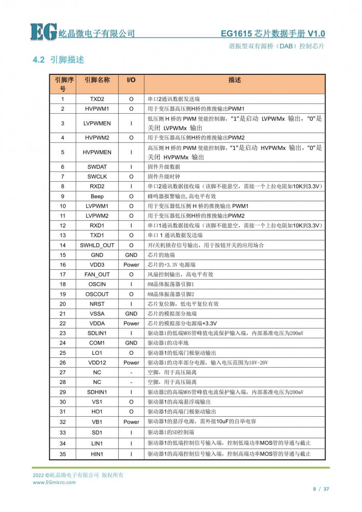 EG1615 datasheet page 8