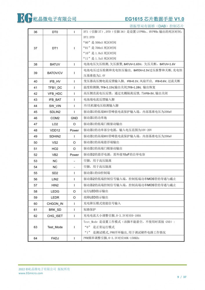 EG1615 datasheet page 9