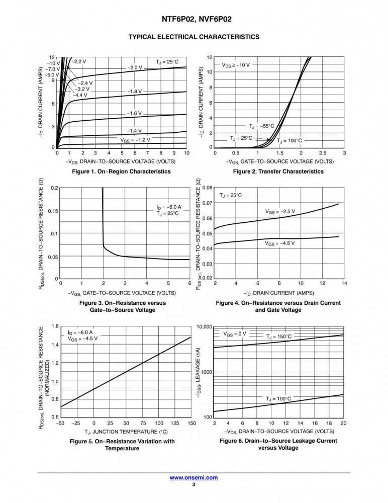 NTF6P02T3G datasheet page 3