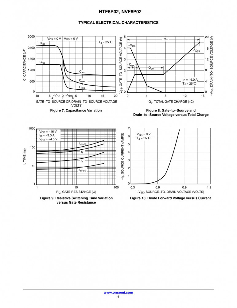 NTF6P02T3G datasheet page 4
