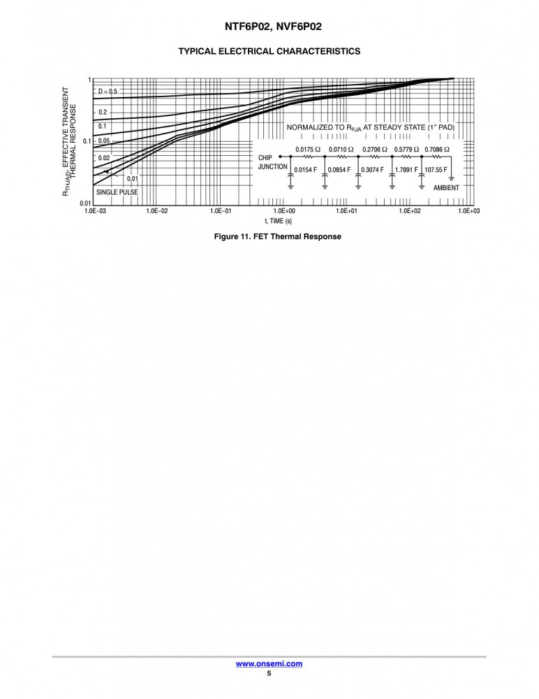 NTF6P02T3G datasheet page 5