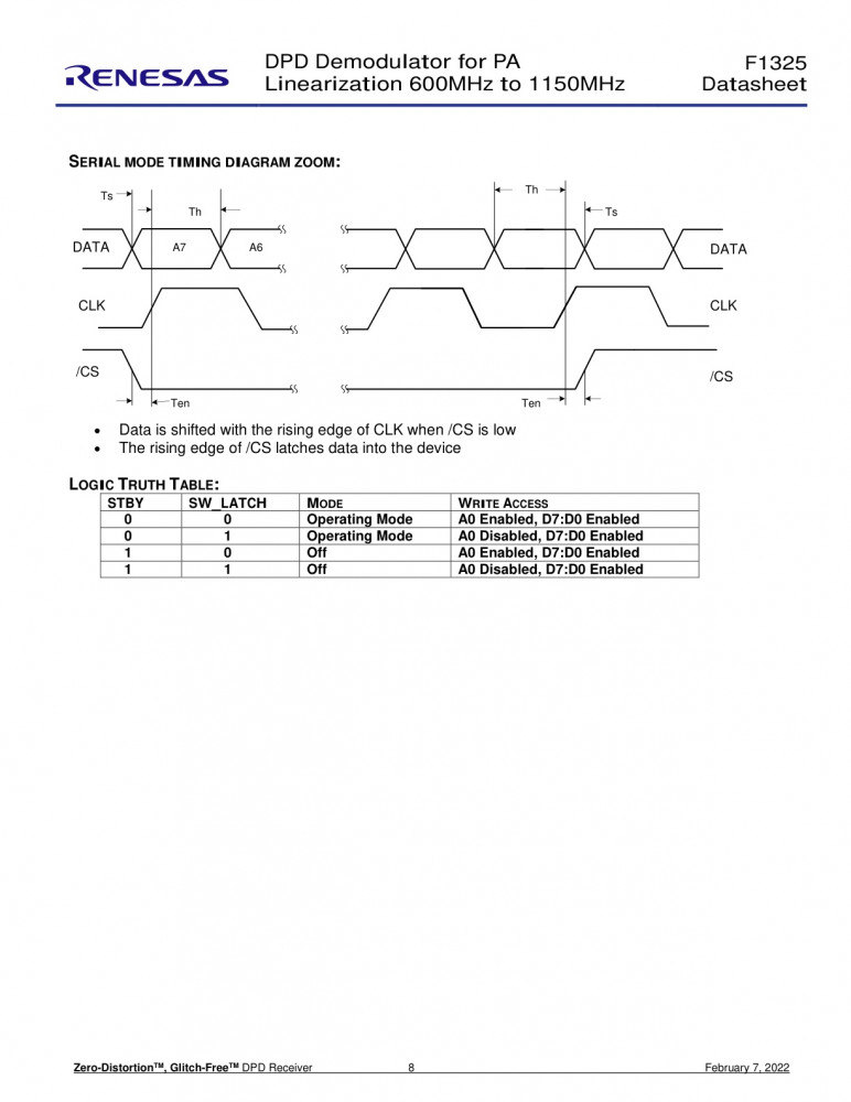 F1325NBGI datasheet page 8