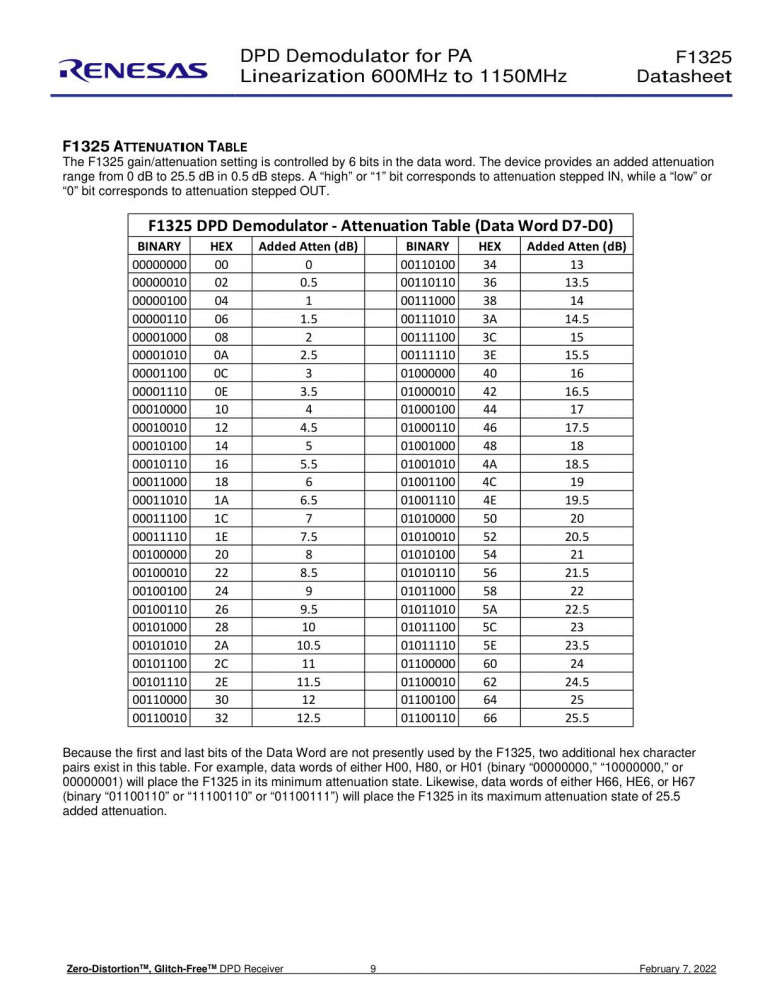 F1325NBGI datasheet page 9
