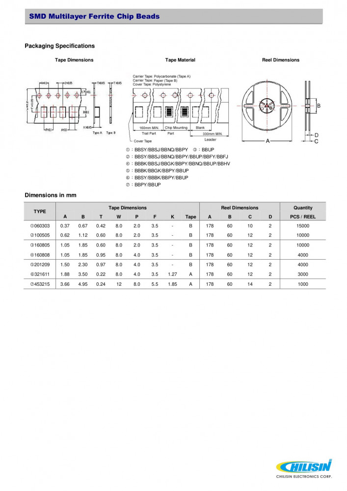 Chilisin BBUP series datasheet page 9