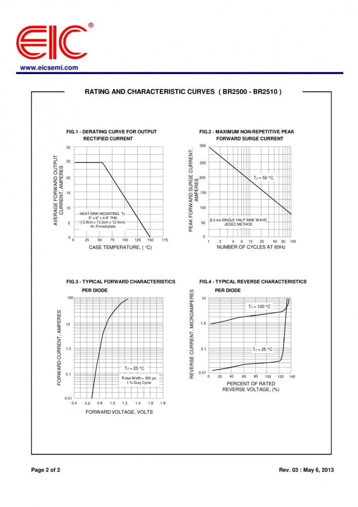 EIC BR2500 datasheet page 2