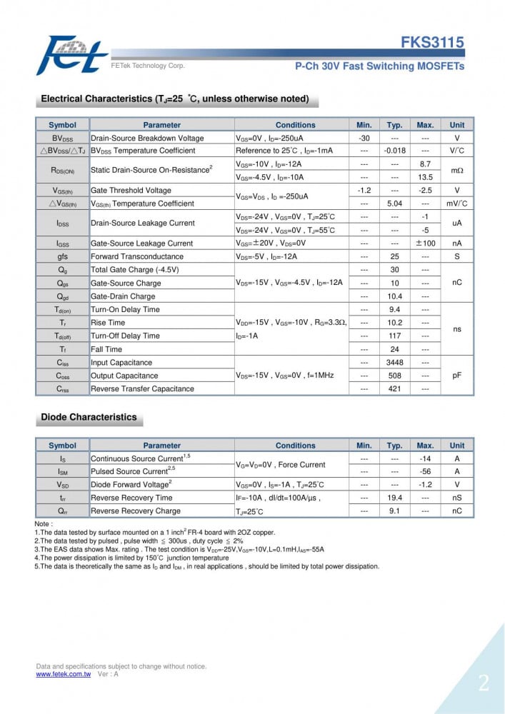 FKS3115 datasheet page 2