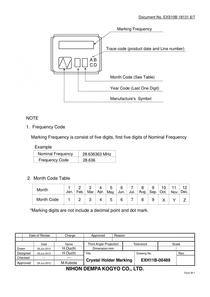 Crystal holder marking information