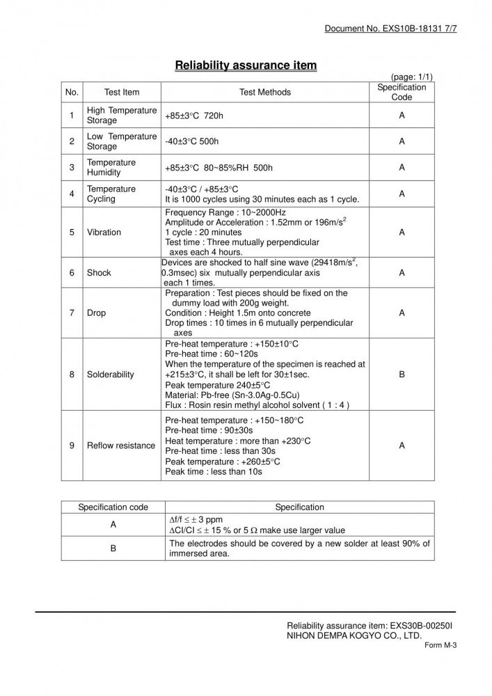 Reliability assurance items