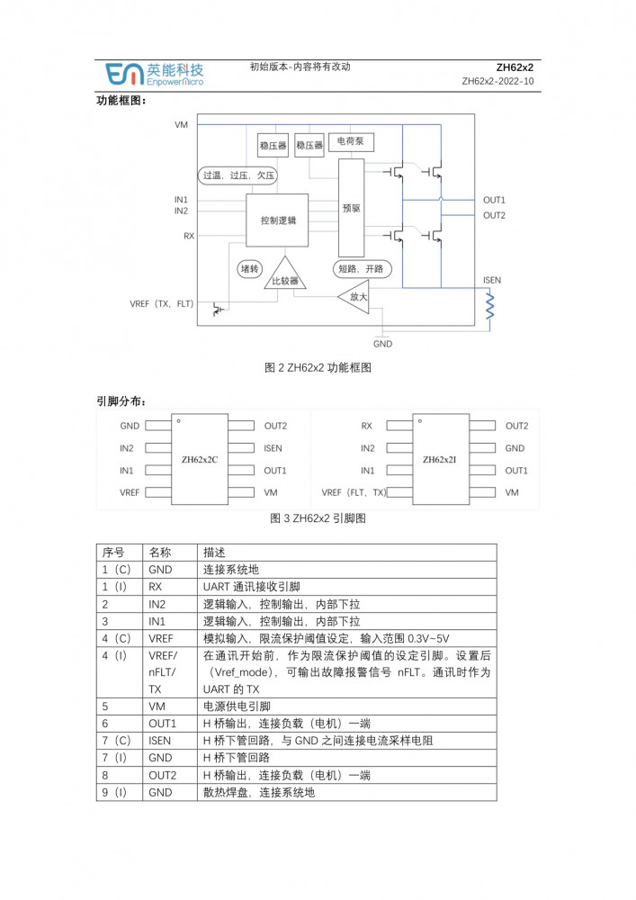 ZH6232 datasheet preview, page 2