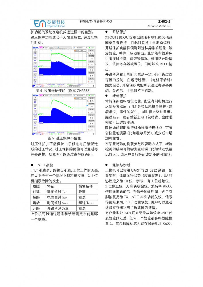 ZH6232 datasheet preview, page 7