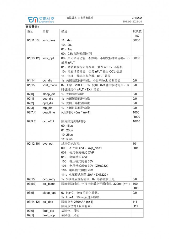 ZH6232 datasheet preview, page 8