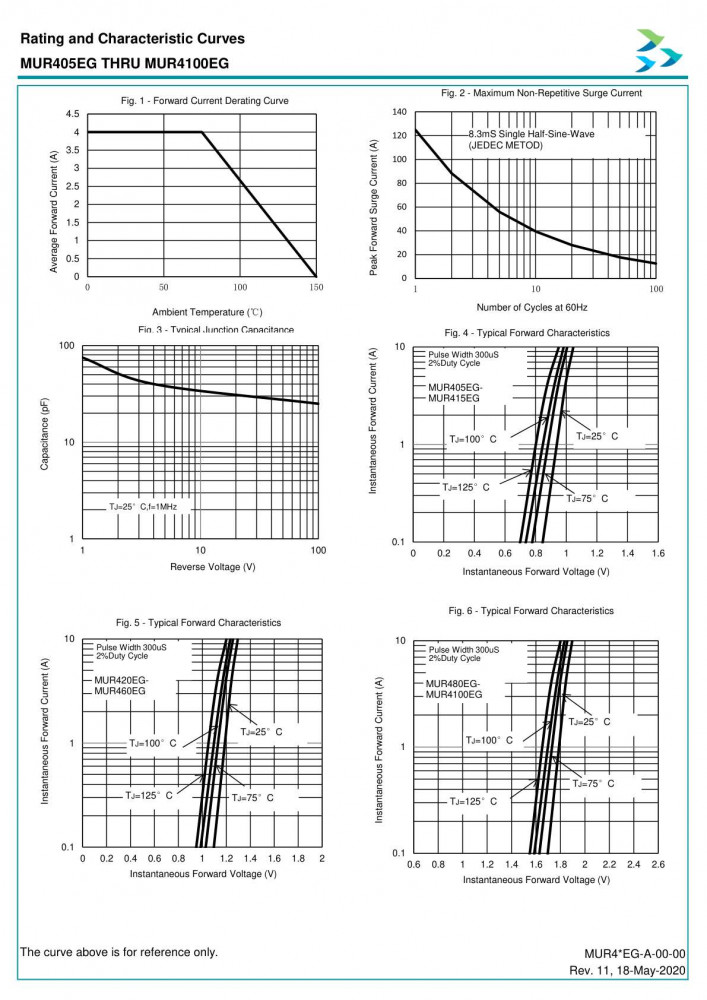 MUR480EG technical document page 2
