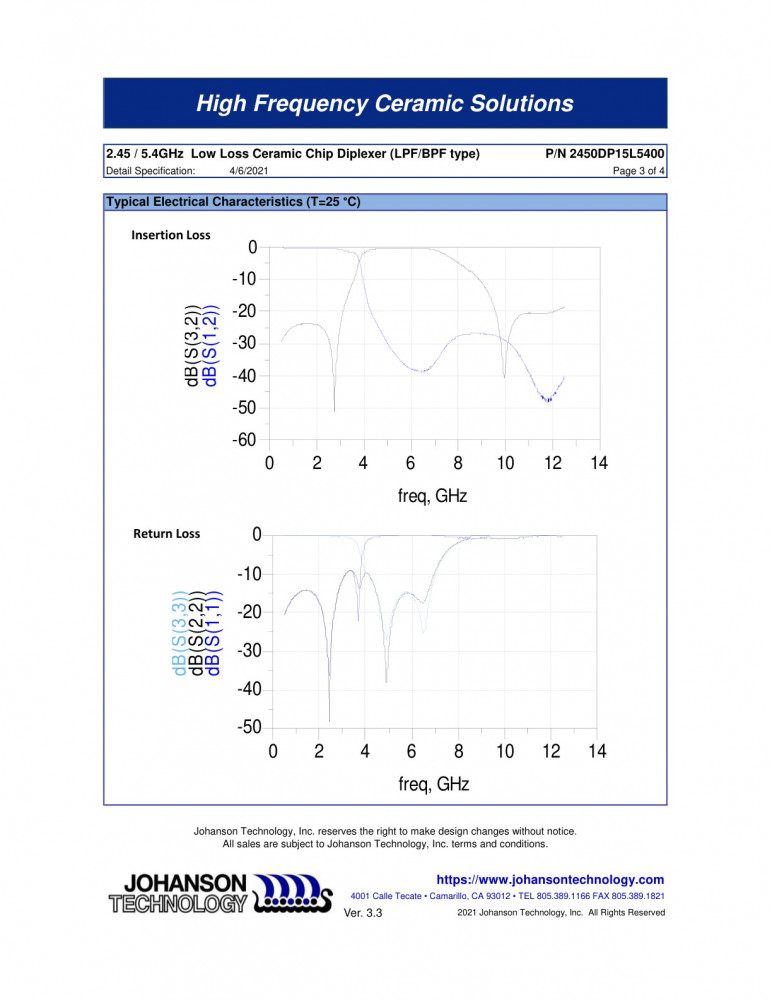2450DP15L5400 datasheet page 3