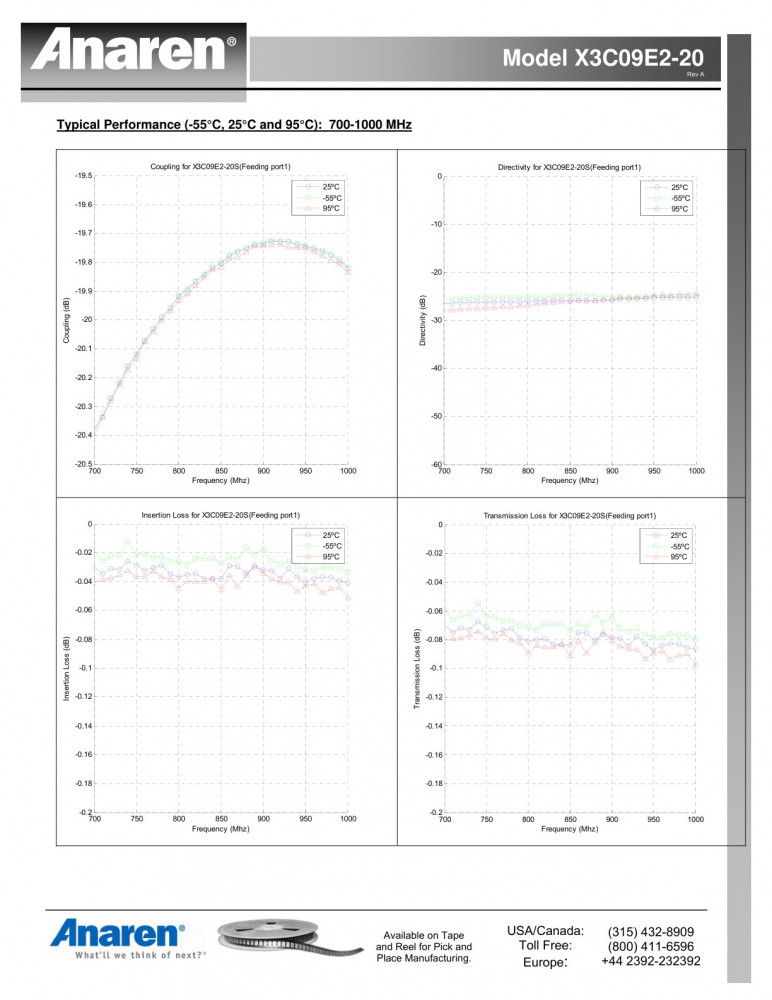 X3C09E2-20S datasheet page 5