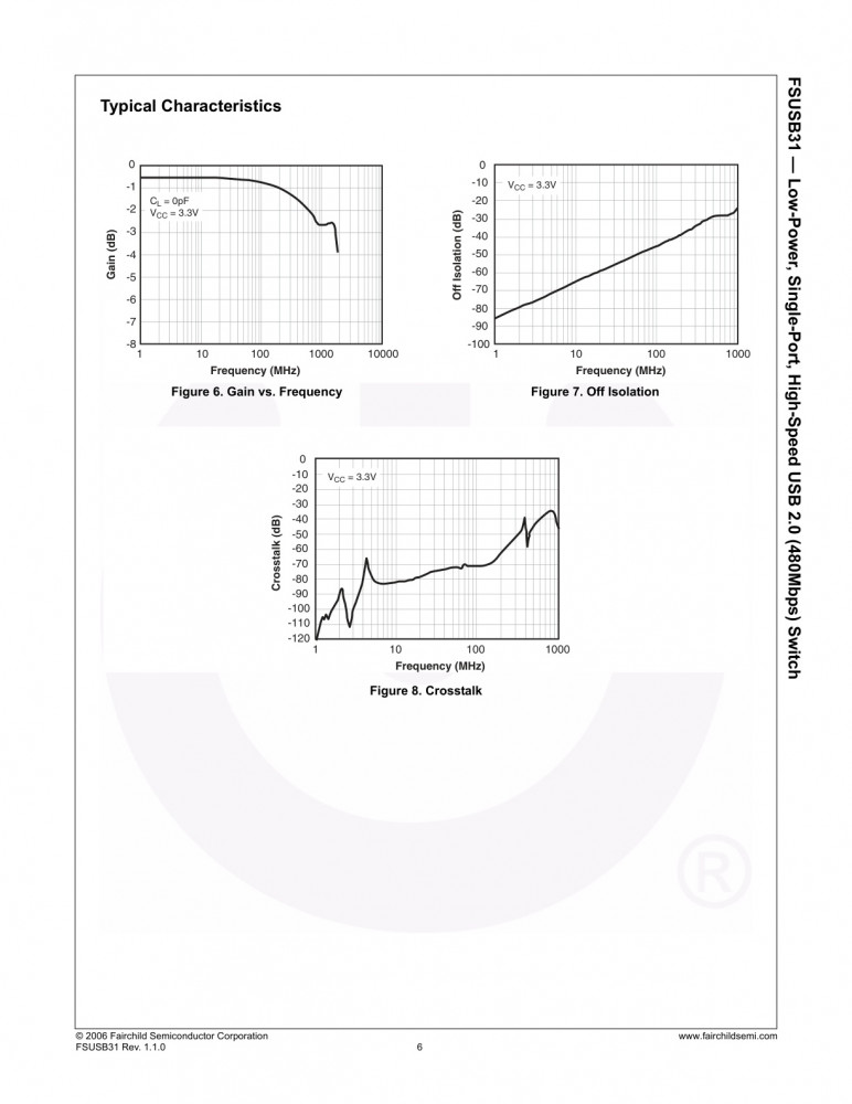 FSUSB31 datasheet page 7