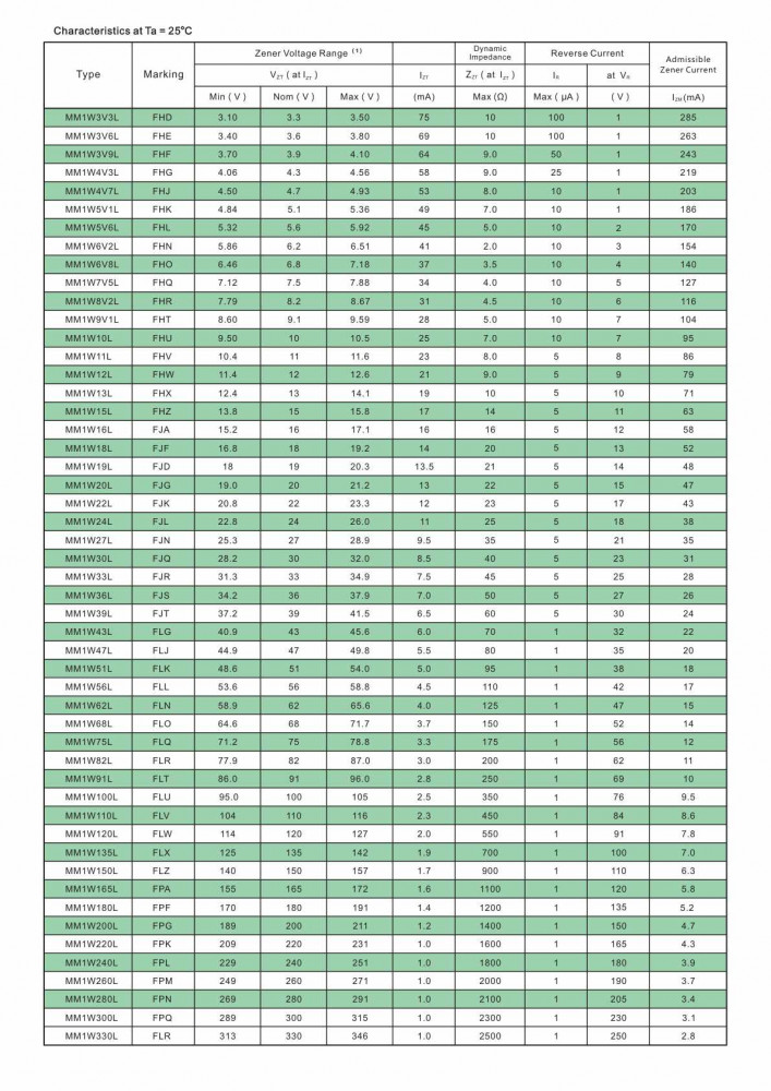 MM1W30L datasheet page 2