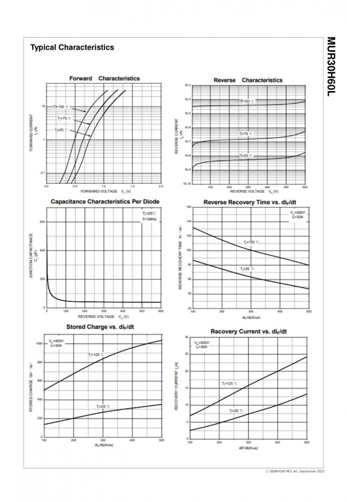 MUR30H60L datasheet page 3