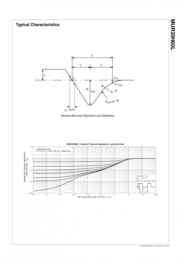 MUR30H60L datasheet page 4