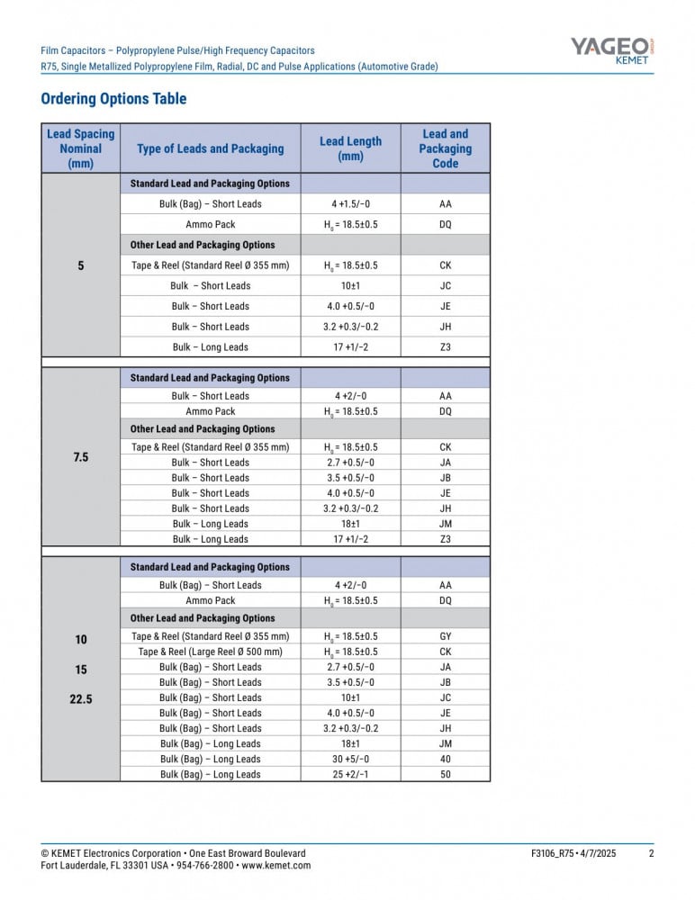 KEMET R75 datasheet page 2