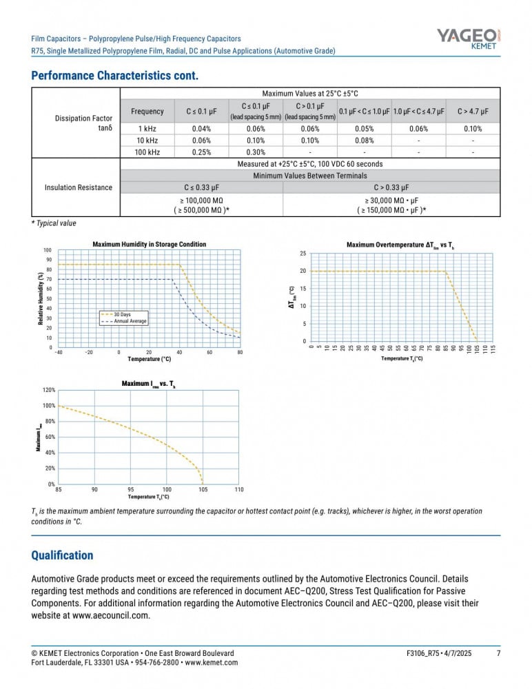 KEMET R75 datasheet page 7