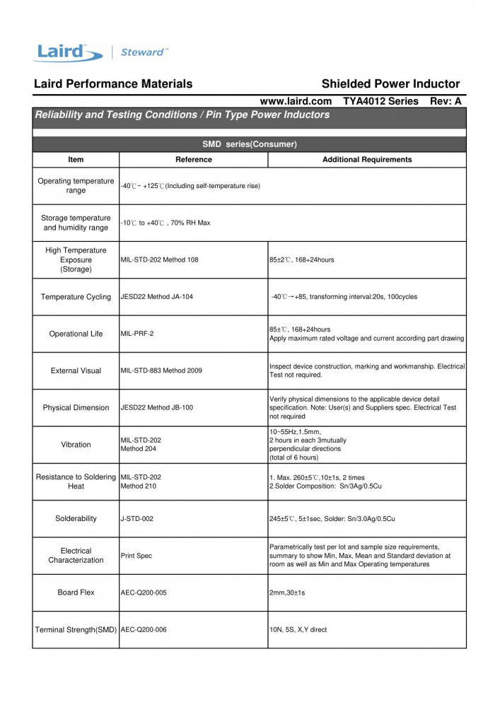 Laird TYA4012 datasheet page 7