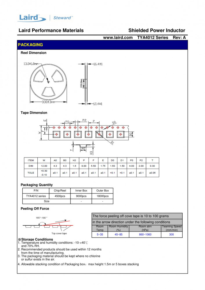 Laird TYA4012 datasheet page 8