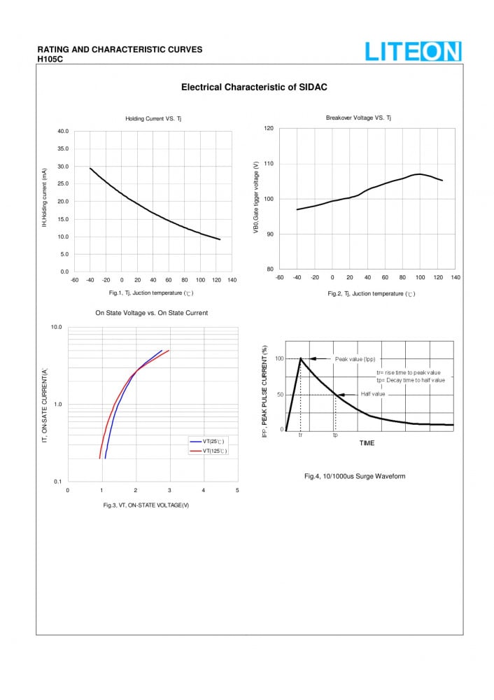 H105C datasheet page 3