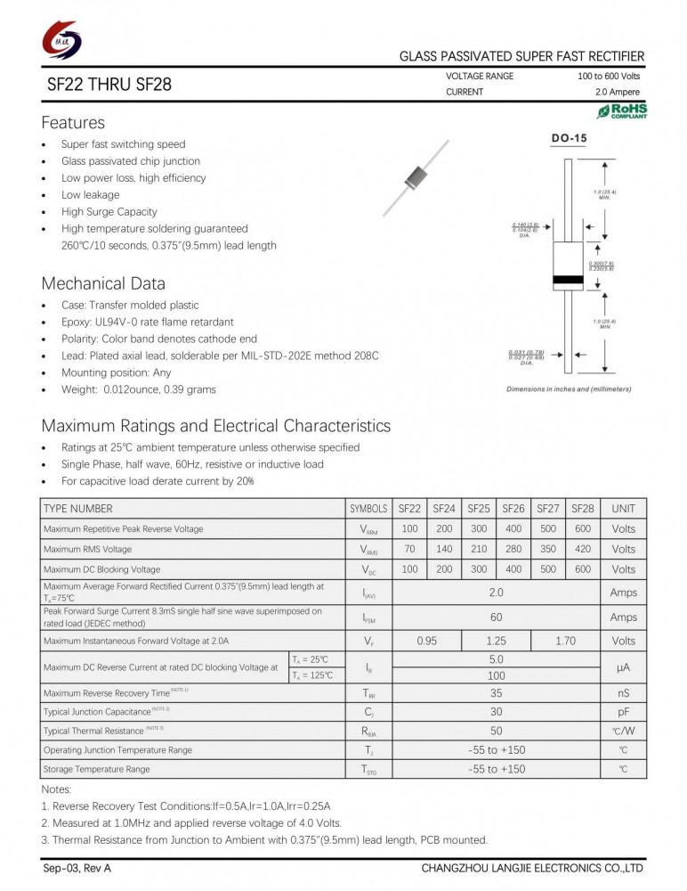 SF28-60MIL datasheet page 1