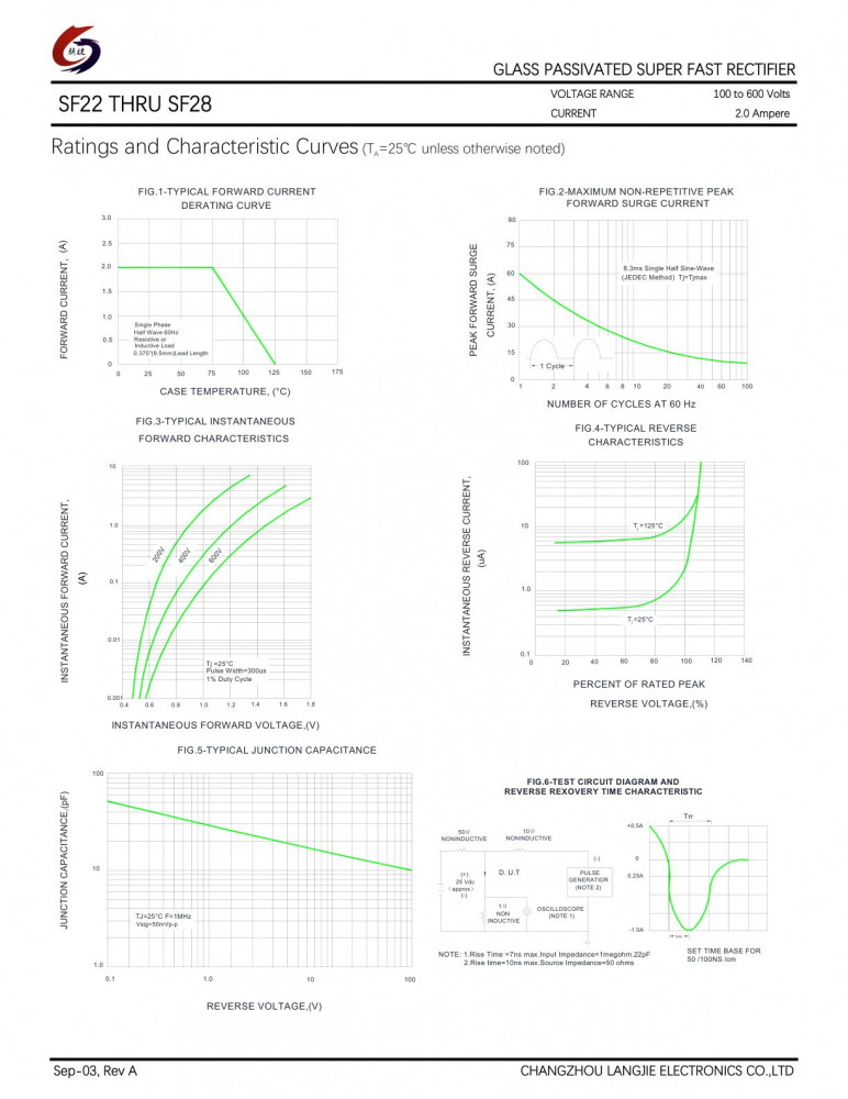 SF28-60MIL datasheet page 2