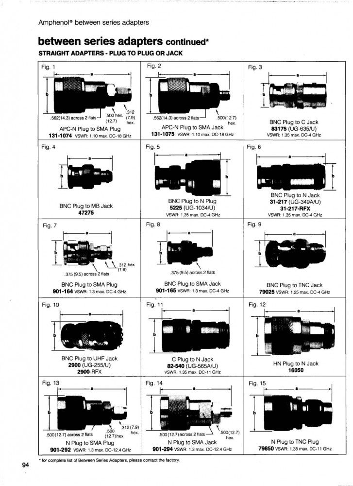 Amphenol catalog page 2