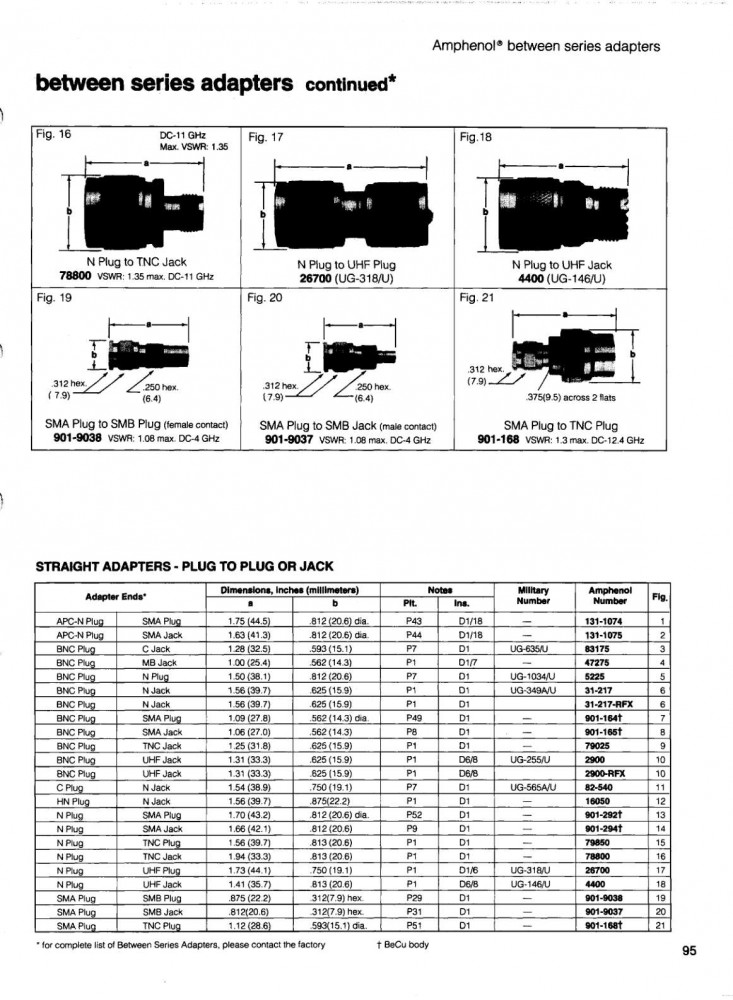 Amphenol catalog page 3