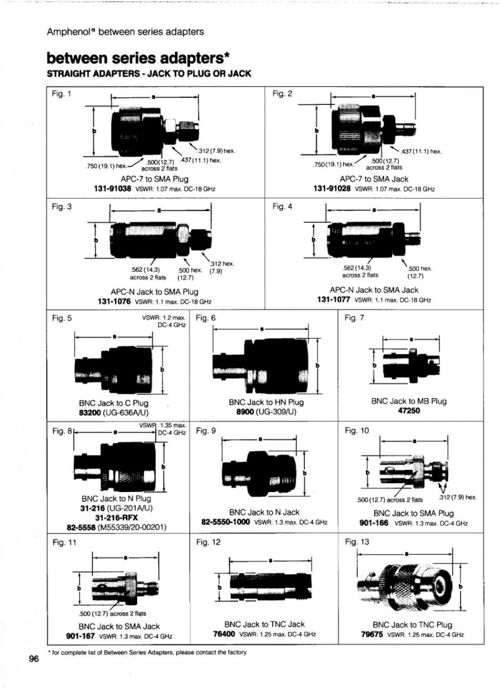 Amphenol catalog page 4
