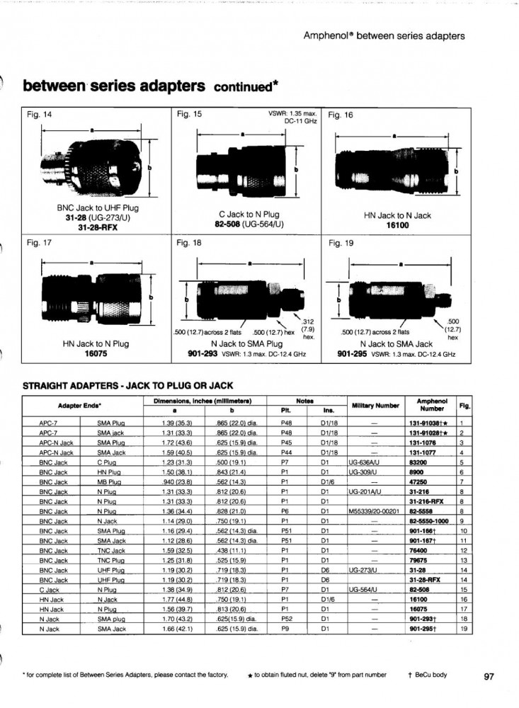Amphenol catalog page 5