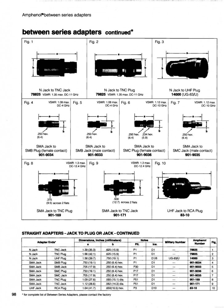 Amphenol catalog page 6