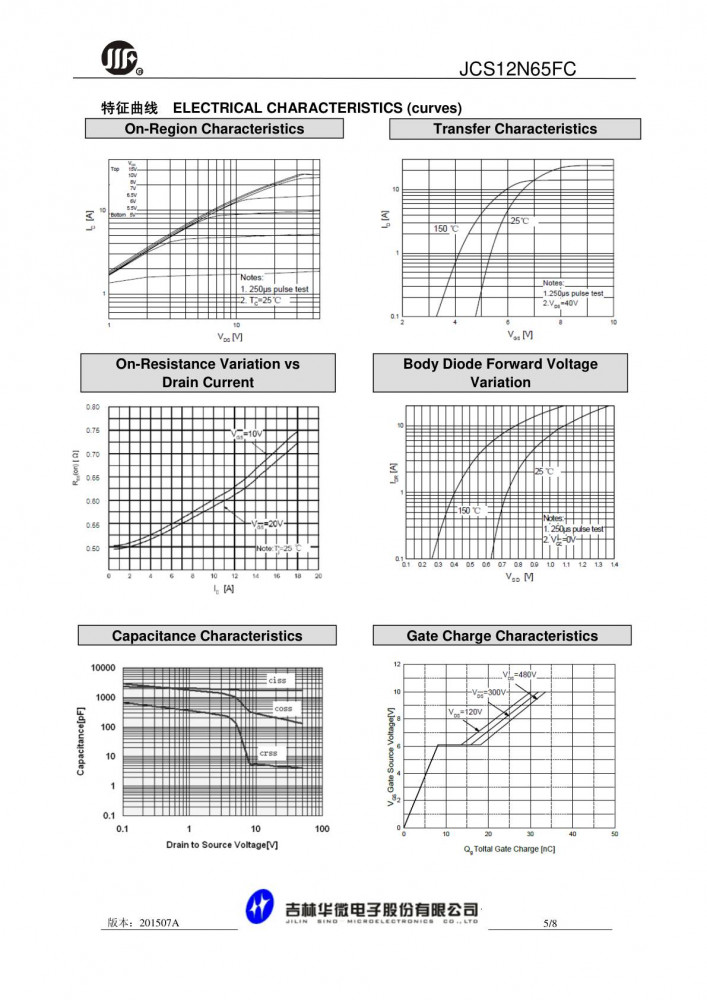 JCS12N65FC datasheet page 5