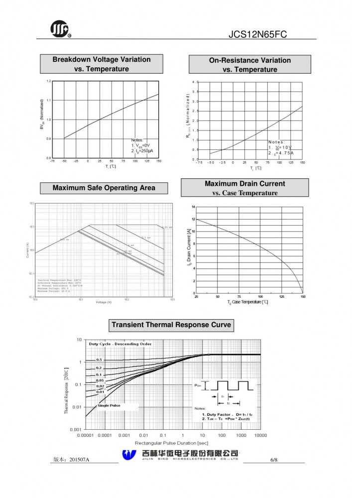 JCS12N65FC datasheet page 6