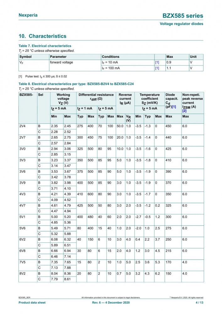 BZX585 datasheet page 4