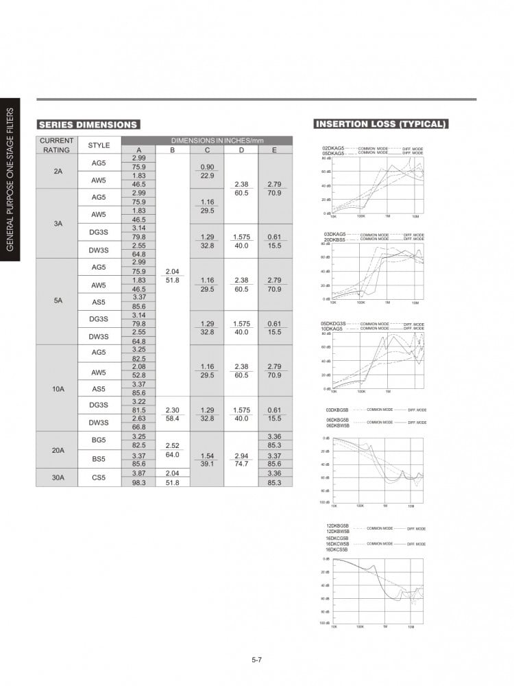 DELTA EMI filter datasheet page 2