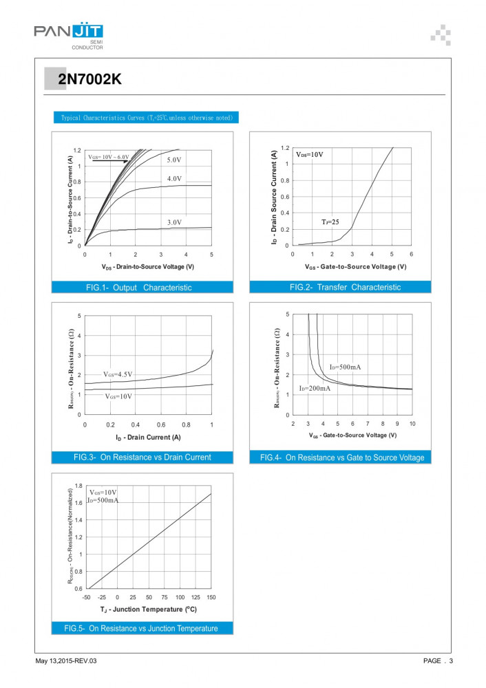 2N7002K datasheet page 3
