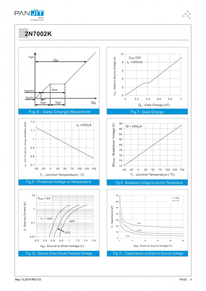 2N7002K datasheet page 4