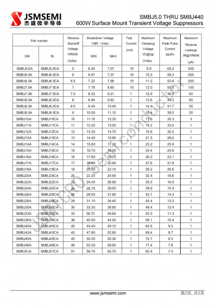 SMBJ28CA-JSM datasheet page 2