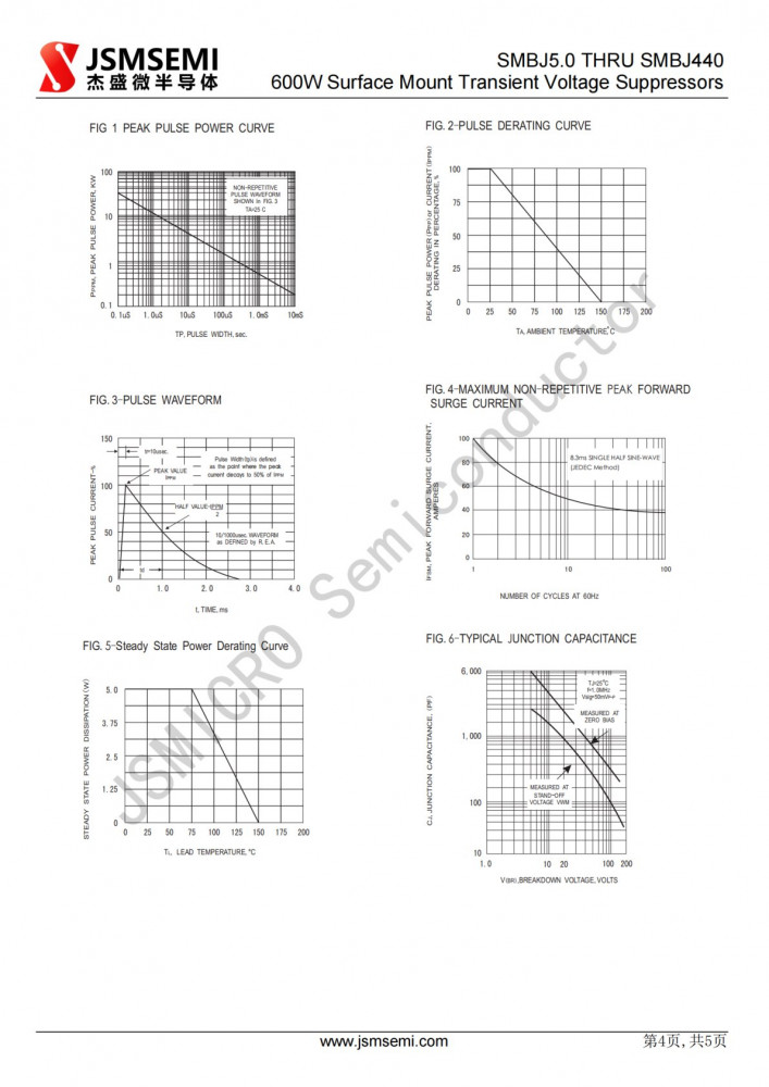 SMBJ28CA-JSM datasheet page 4