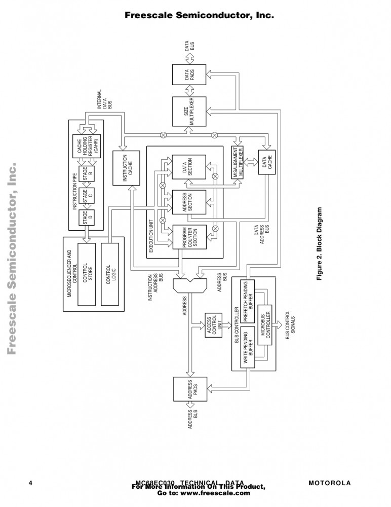 MC68EC030 technical document page 4