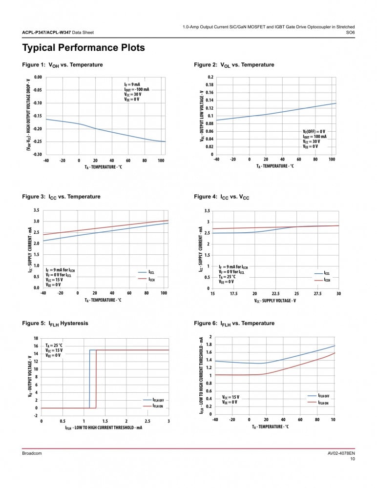 ACPL-W347-060E datasheet page 10