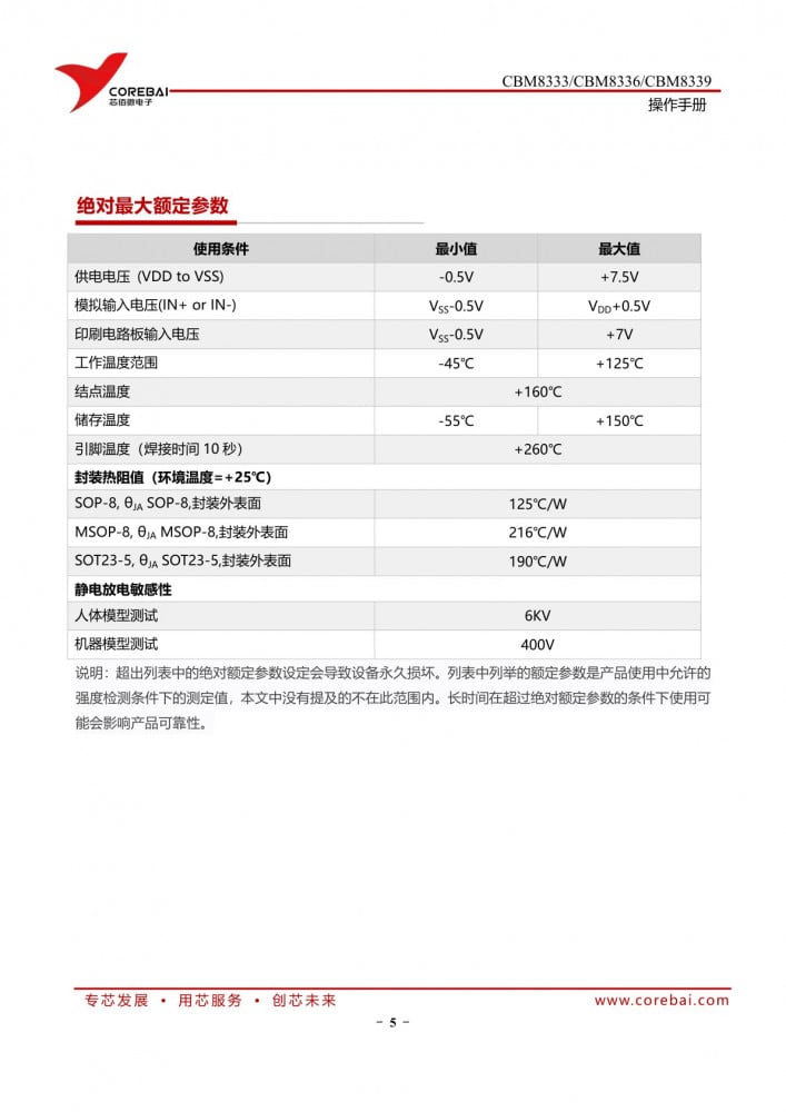 CBM8333 datasheet page 5