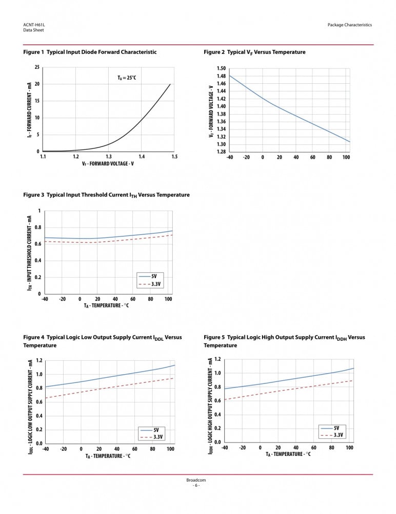 ACNT-H61L-500E datasheet page 6