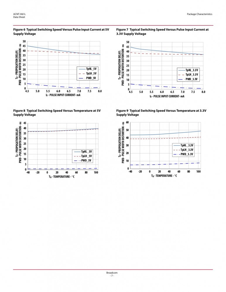ACNT-H61L-500E datasheet page 7