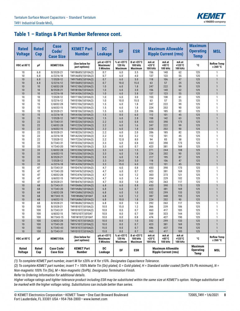 KEMET T491 datasheet page 8